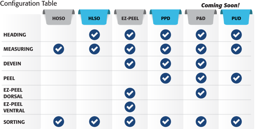 ShrimpWorks - Nova-Tech Engineering